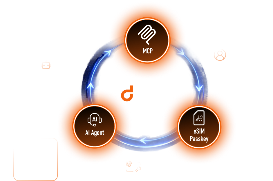 dMID - Taisys Technologies