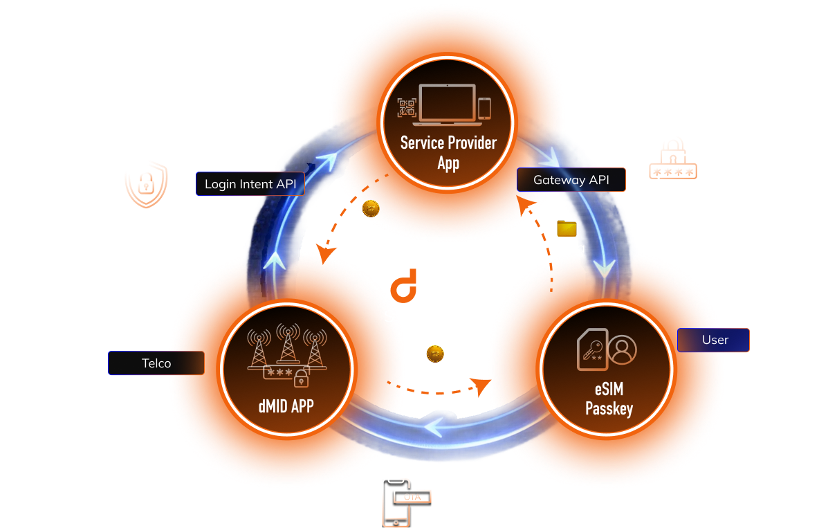 dMID - Taisys Technologies