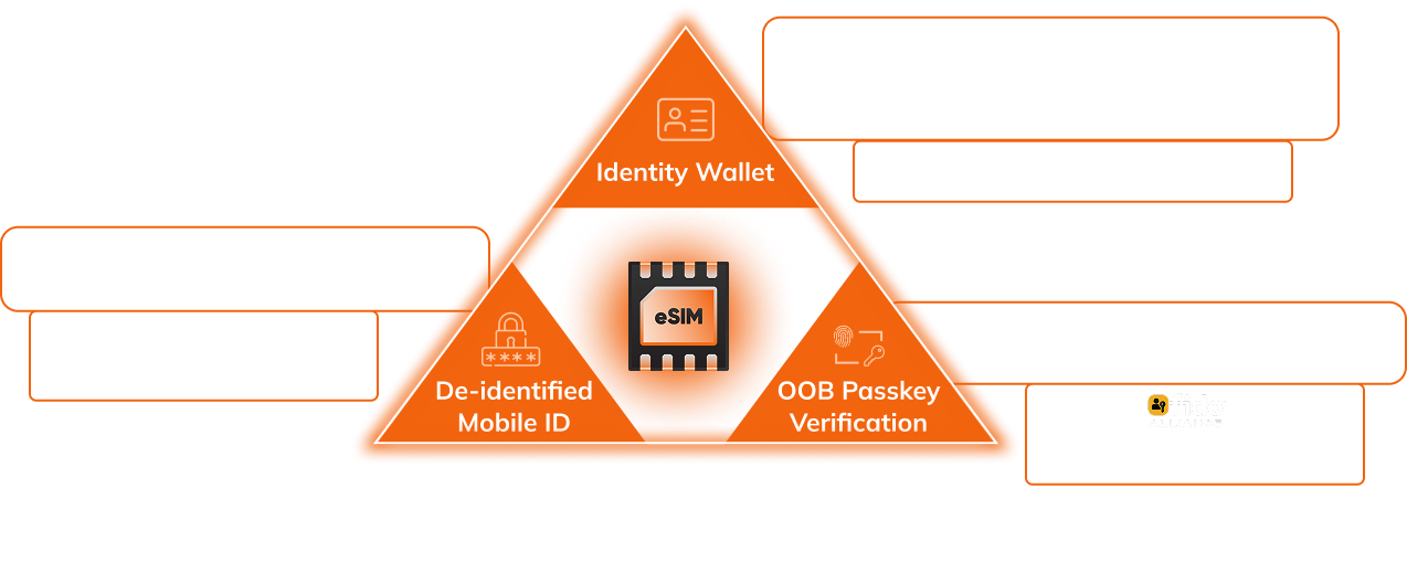 dMID - Taisys Technologies